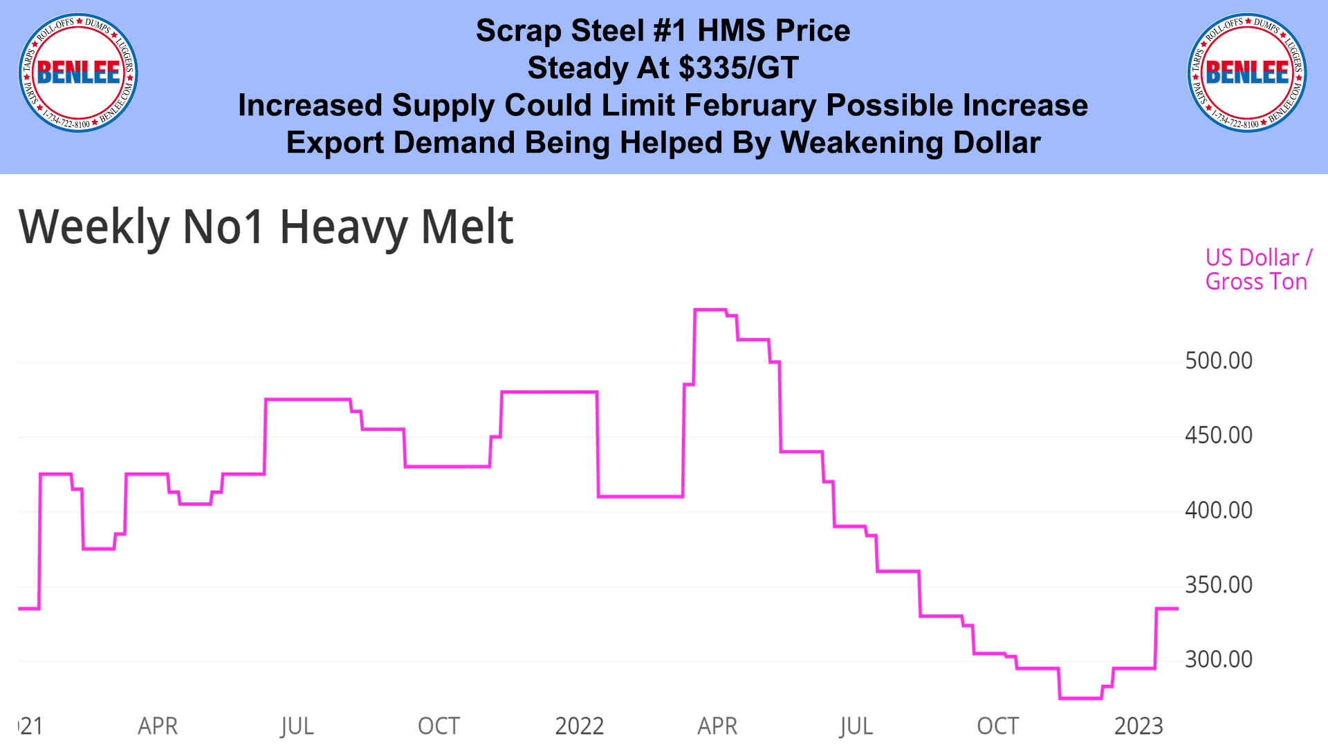 Recycling, Scrap Metal, and Economic Report - 1.30.23