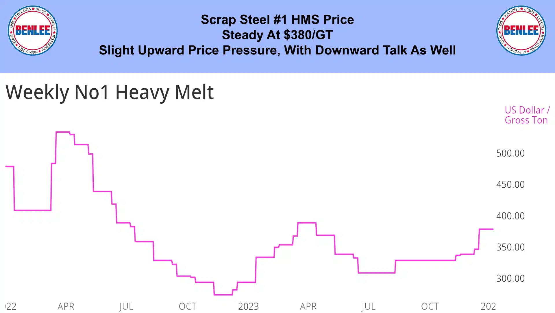 Recycling, Scrap Metal, and Economic Report - 1.15.24