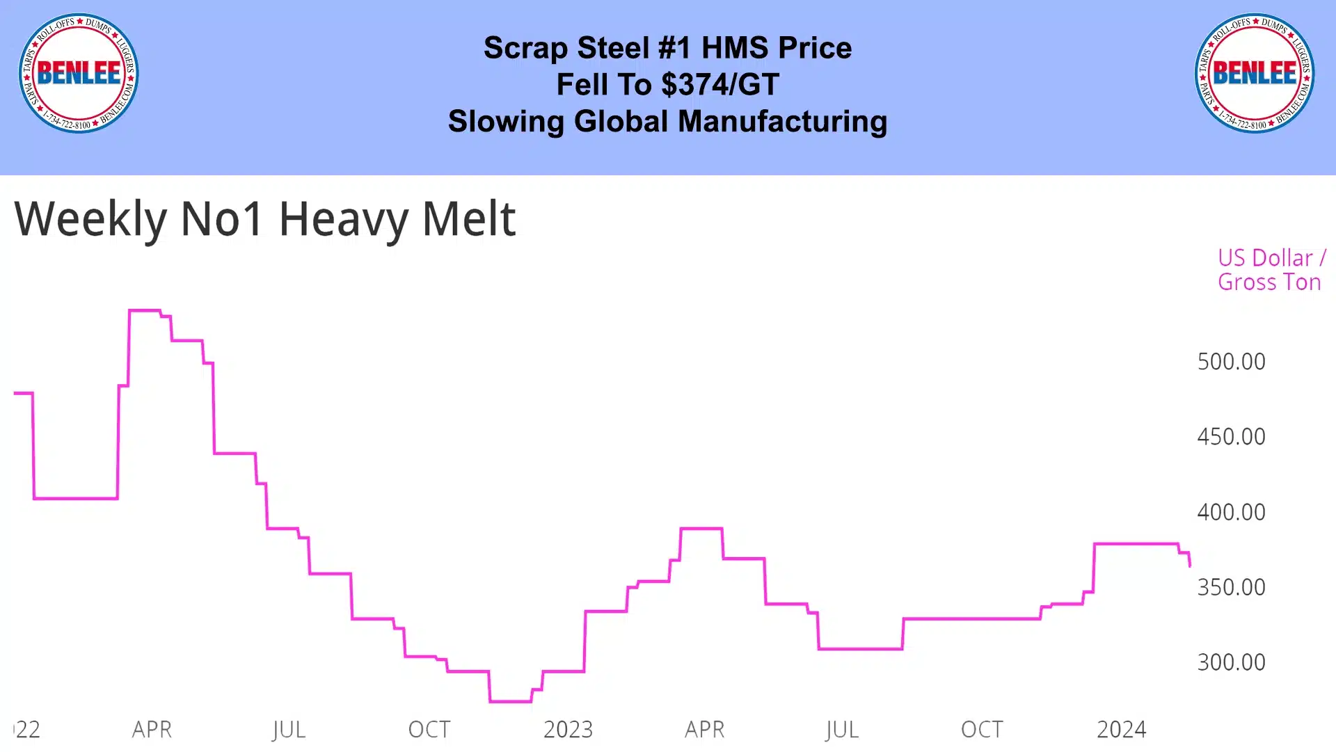 Recycling, Scrap Metal, and Economic Report - 2.19.24
