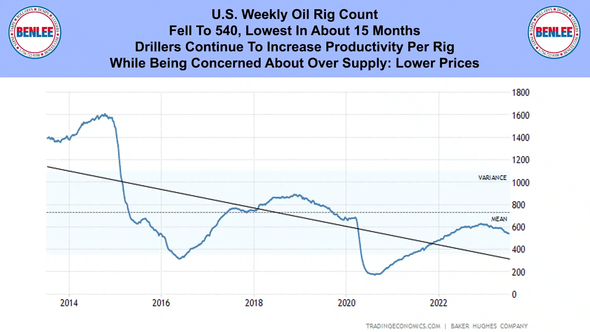 Recycling, Scrap Metal, and Economic Report - 7.10.23