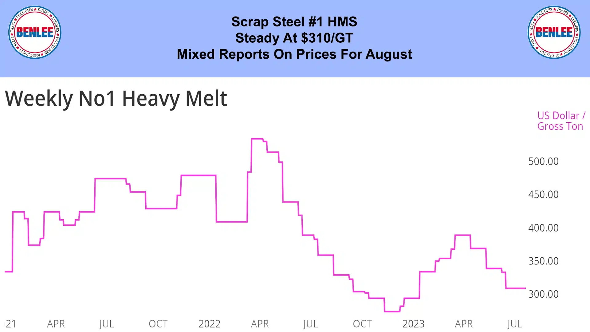 Recycling, Scrap Metal, and Economic Report - 7.24.23